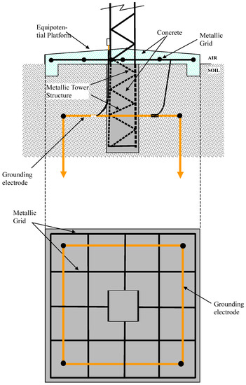 A Fast Calculation of Partially Corroded, Grounding-Resistive Electrode ...