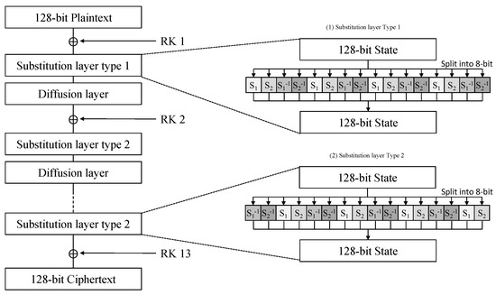 Parallel Implementations of ARIA on ARM Processors and Graphics Processing Unit