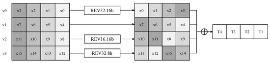 Parallel Implementations of ARIA on ARM Processors and Graphics Processing Unit
