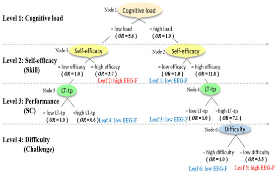 A Method Detecting Student’s Flow Construct during School Tests through ...
