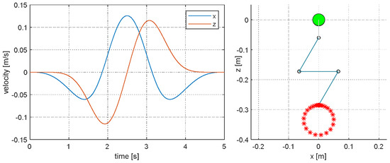 Applied Sciences | Free Full-Text | Zero Reaction Torque Trajectory ...