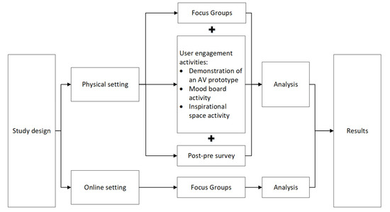 Applied Sciences | Free Full-Text | Teenagers and Automated Vehicles ...