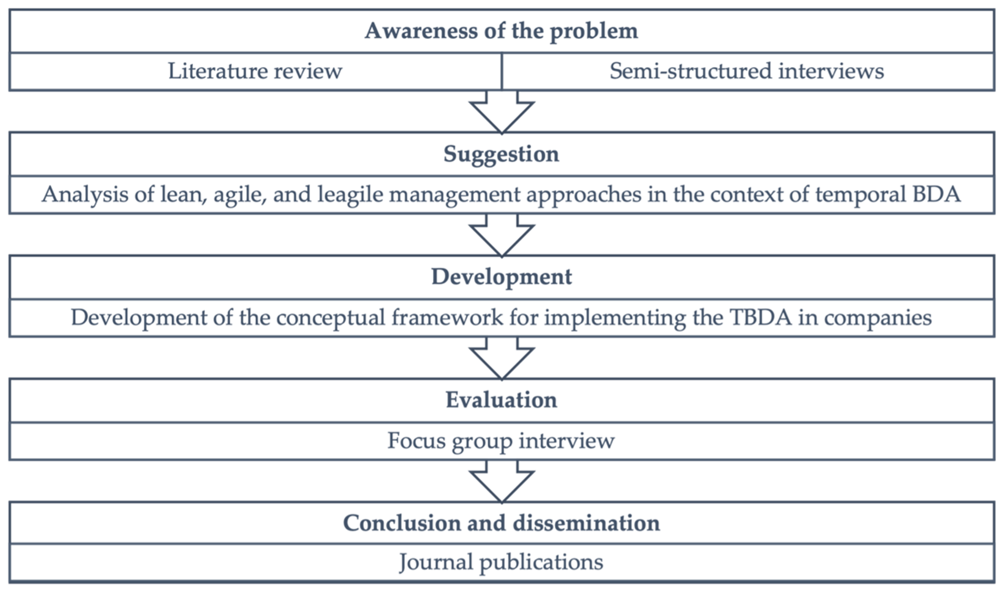 Sle Conceptual Framework In Qualitative Research - Infoupdate.org