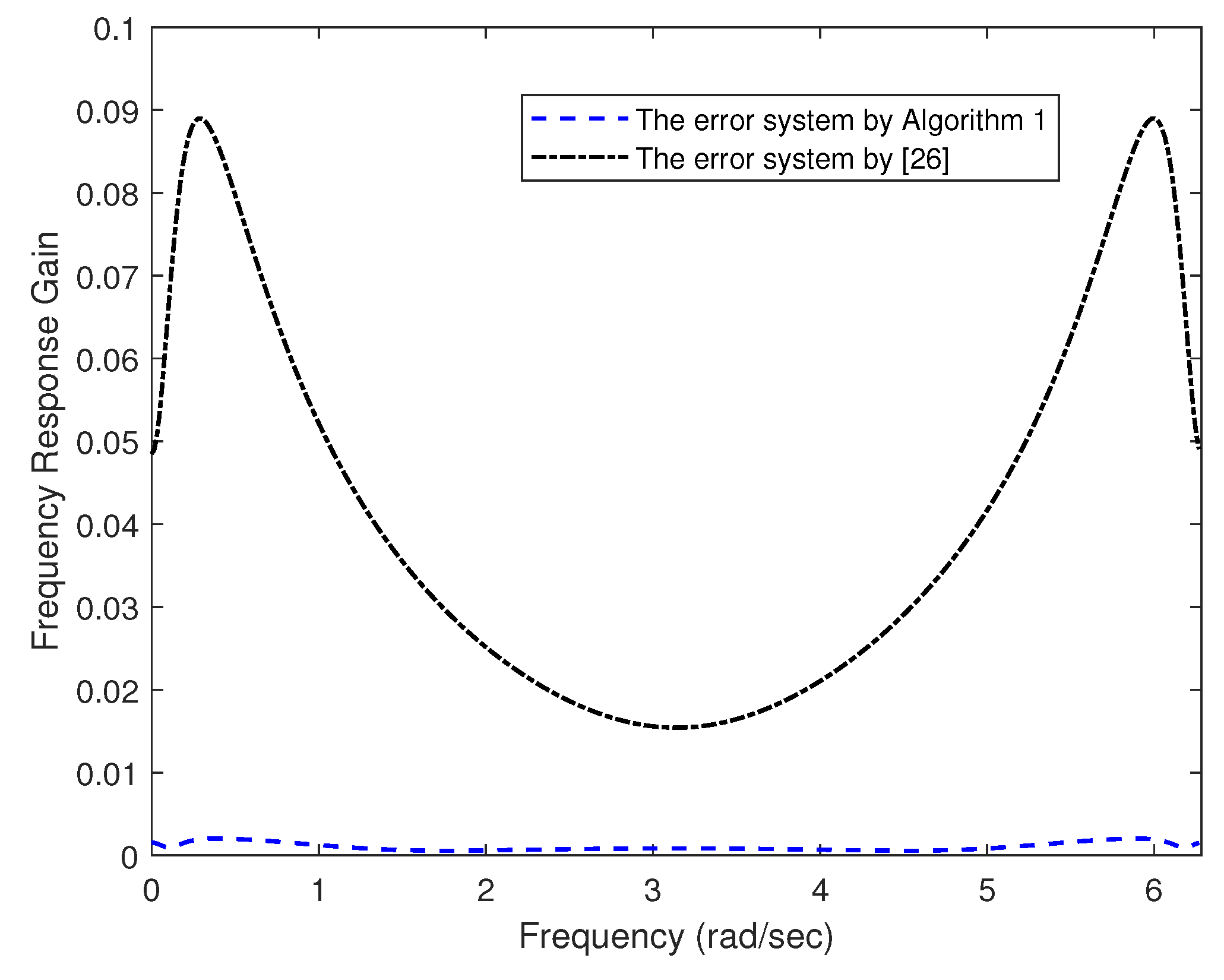 Positivity-Preserving H∞ Model Reduction for Discrete-Time Positive Systems via a Successive ...