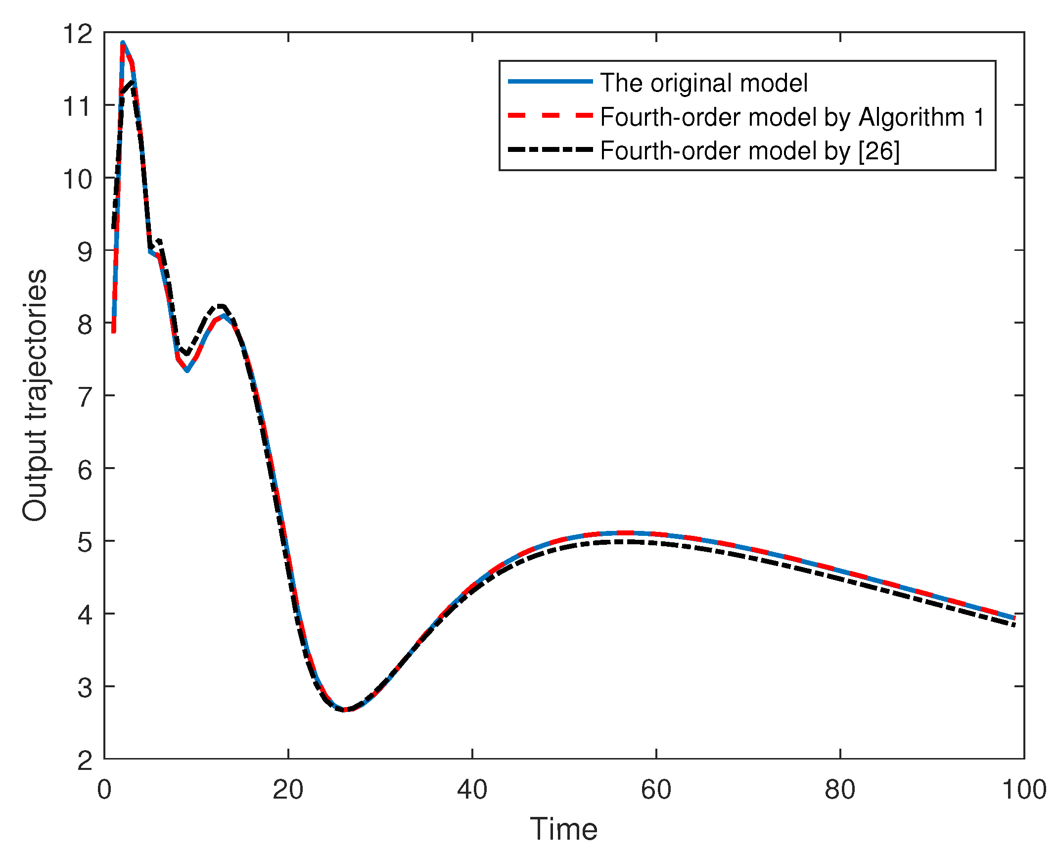 Positivity-Preserving H∞ Model Reduction for Discrete-Time Positive Systems via a Successive ...