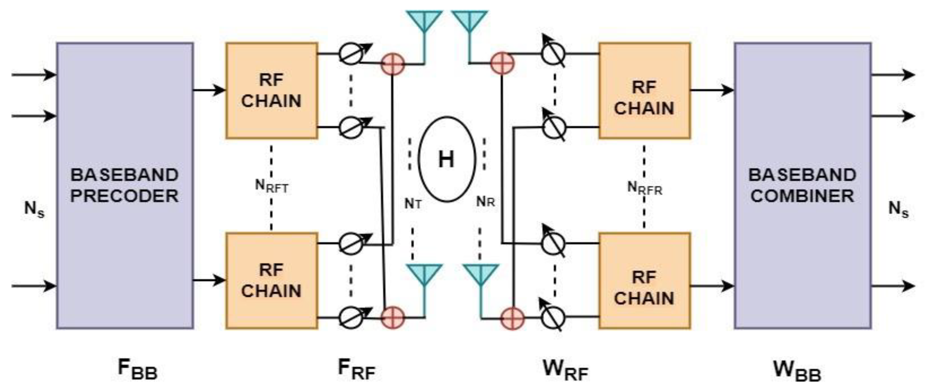 Applied Sciences Free Full Text Hybrid Precoder Using Stiefel Manifold Optimization For Mm
