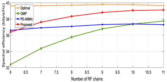 Hybrid Precoder Using Stiefel Manifold Optimization for Mm-Wave Massive MIMO System