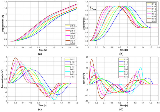 Applied Sciences | Free Full-Text | The Use of Asymmetric Polynomial ...