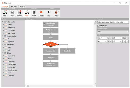 Evolution of Domain-Specific Modeling Language: An Example of an ...