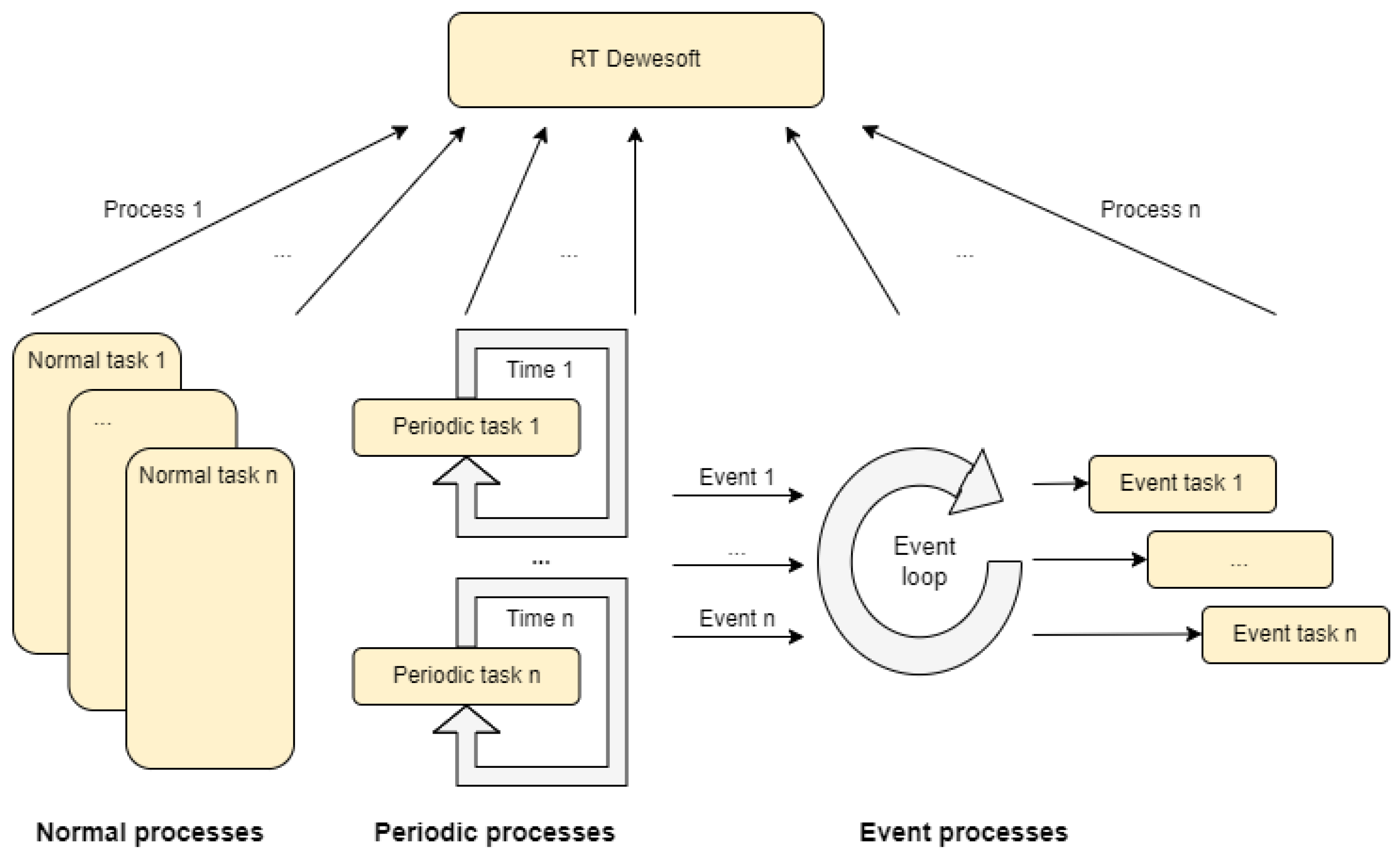 Evolution of Domain-Specific Modeling Language: An Example of an ...