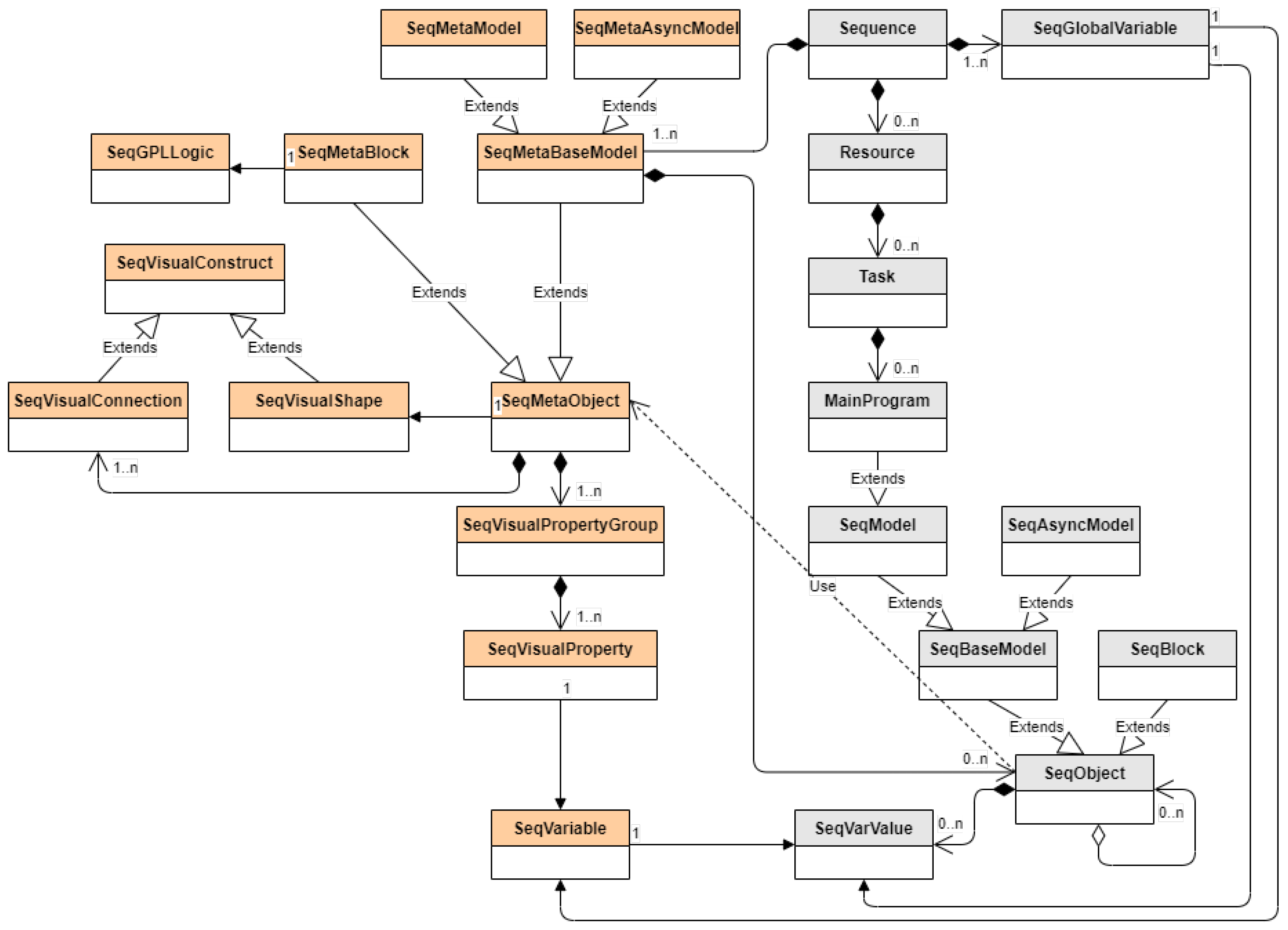 Evolution of Domain-Specific Modeling Language: An Example of an Industrial Case Study on an RT ...