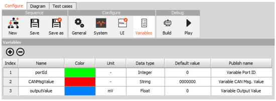 Evolution of Domain-Specific Modeling Language: An Example of an ...