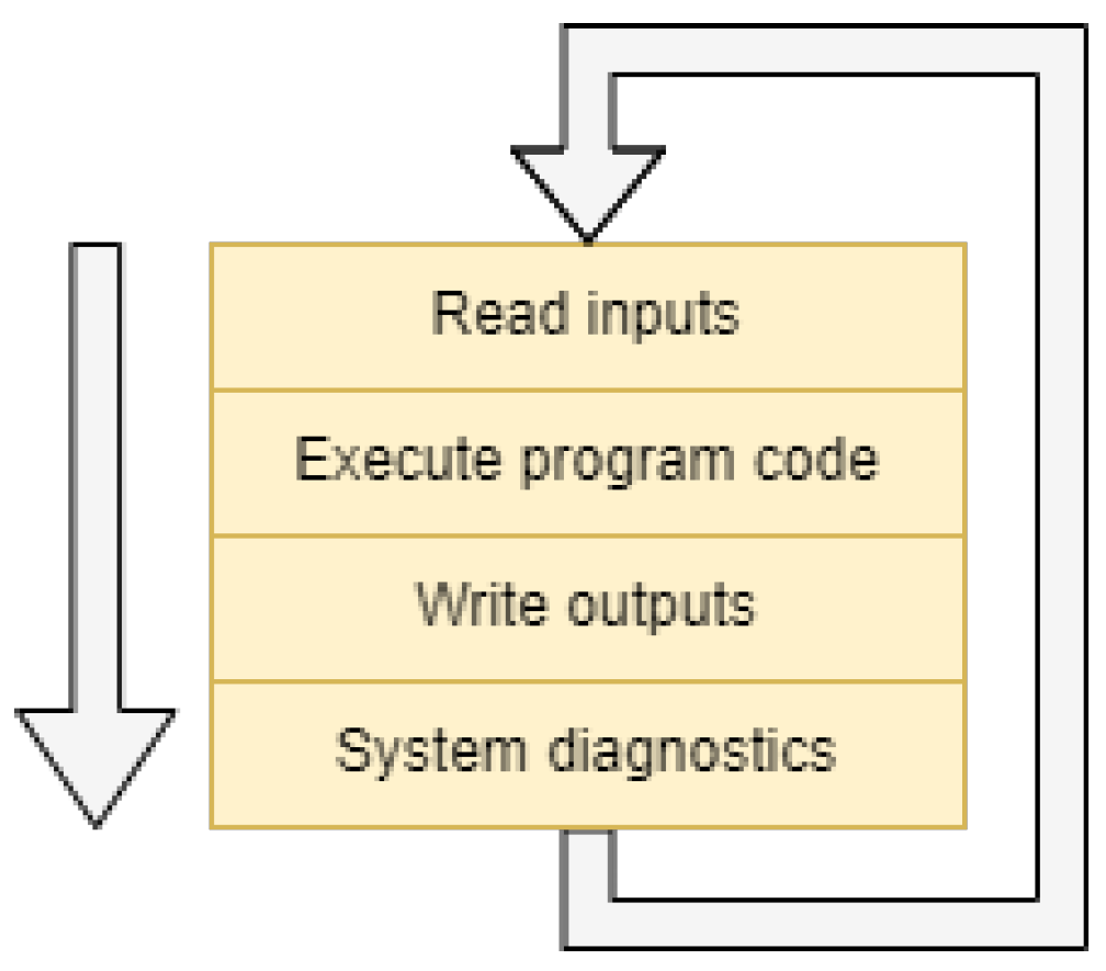 Evolution of Domain-Specific Modeling Language: An Example of an ...