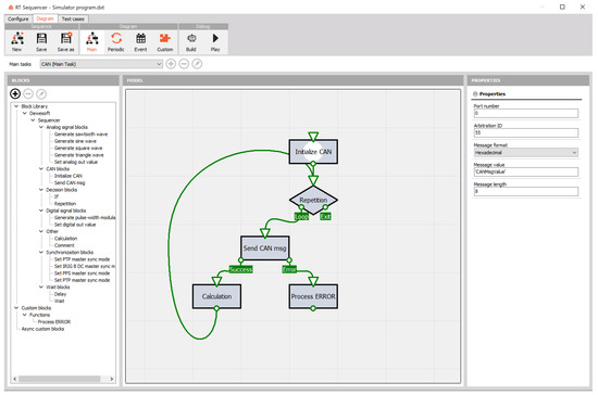 Evolution of Domain-Specific Modeling Language: An Example of an ...