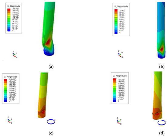 Assessing the Crashworthiness Analysis on Frontal and Corner Impacts of ...