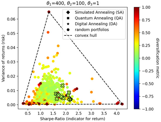 Applied Sciences | Free Full-Text | Strategic Portfolio Optimization ...