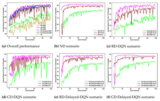 Random-Delay-Corrected Deep Reinforcement Learning Framework for Real ...