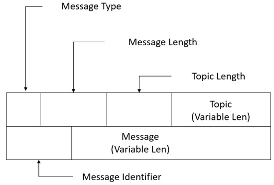 Novel Feature Extraction Method for Detecting Malicious MQTT Traffic Using Seq2Seq