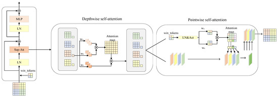 Light-YOLOv5: A Lightweight Algorithm for Improved YOLOv5 in Complex ...