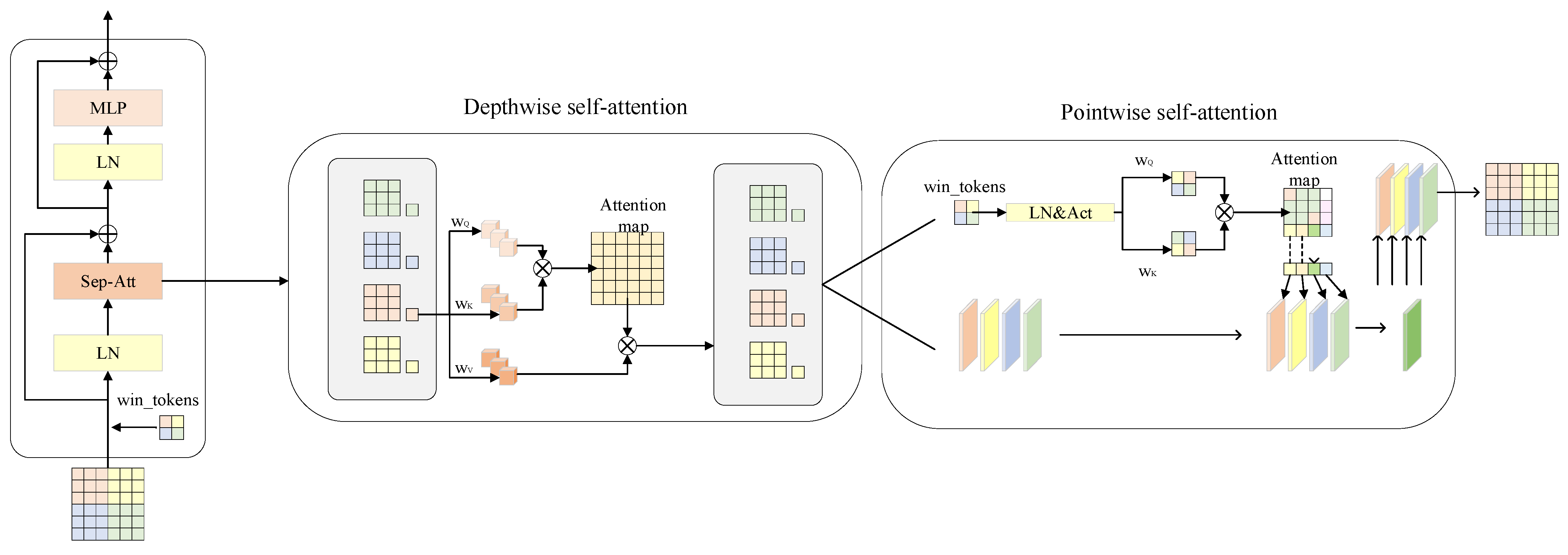Light-YOLOv5: A Lightweight Algorithm for Improved YOLOv5 in Complex Fire Scenarios