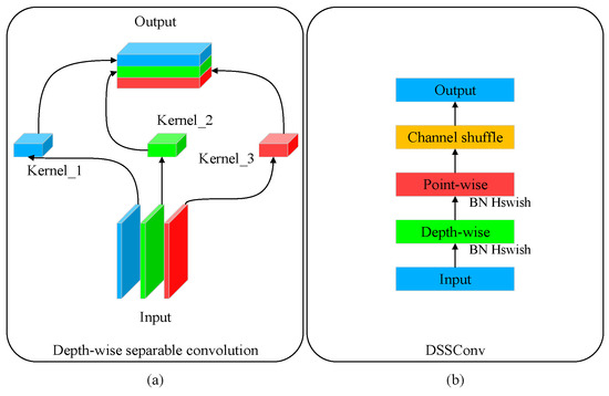 Light-YOLOv5: A Lightweight Algorithm for Improved YOLOv5 in Complex Fire Scenarios