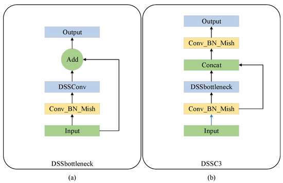 Light-YOLOv5: A Lightweight Algorithm for Improved YOLOv5 in Complex Fire Scenarios