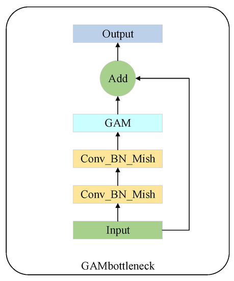 Light-YOLOv5: A Lightweight Algorithm for Improved YOLOv5 in Complex Fire Scenarios