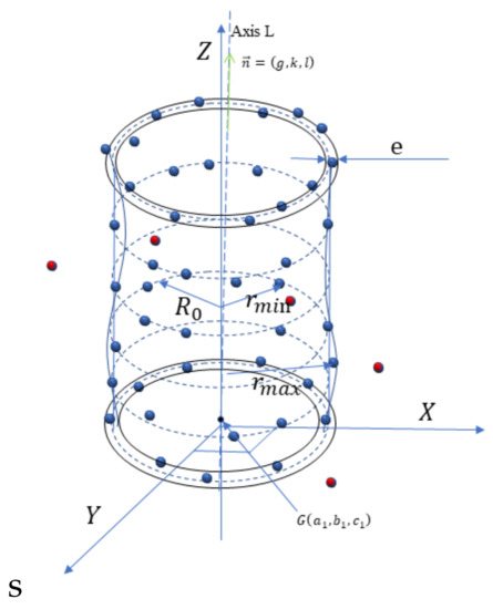 Applied Sciences | Free Full-Text | An Improved Self-Born Weighted Least Square Method for ...