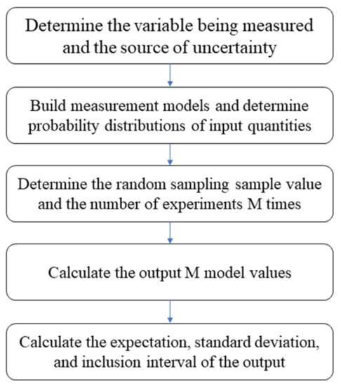 Applied Sciences | Free Full-Text | An Improved Self-Born Weighted Least Square Method for ...