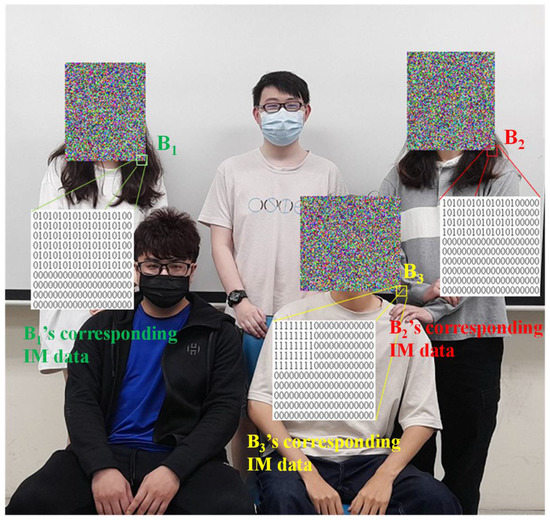 Privacy-Preserved Image Protection Supporting Different Access Rights