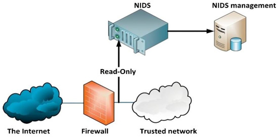 An Intrusion Detection and Classification System for IoT Traffic with ...
