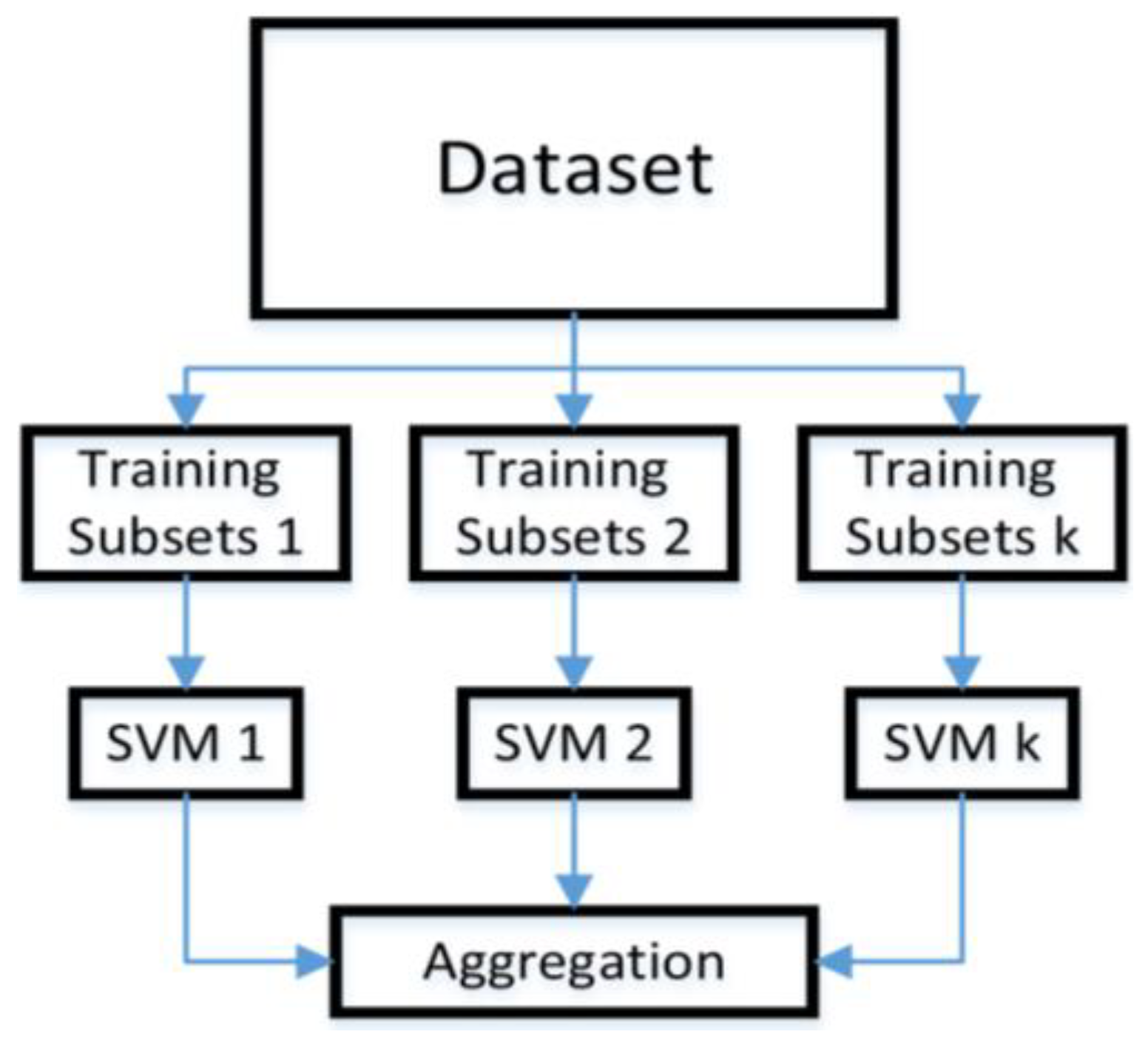 An Intrusion Detection and Classification System for IoT Traffic with Improved Data Engineering