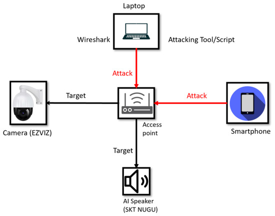 An Intrusion Detection and Classification System for IoT Traffic with ...