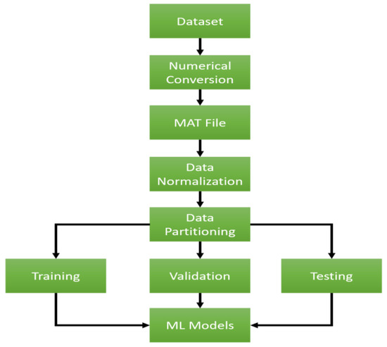 An Intrusion Detection and Classification System for IoT Traffic with Improved Data Engineering