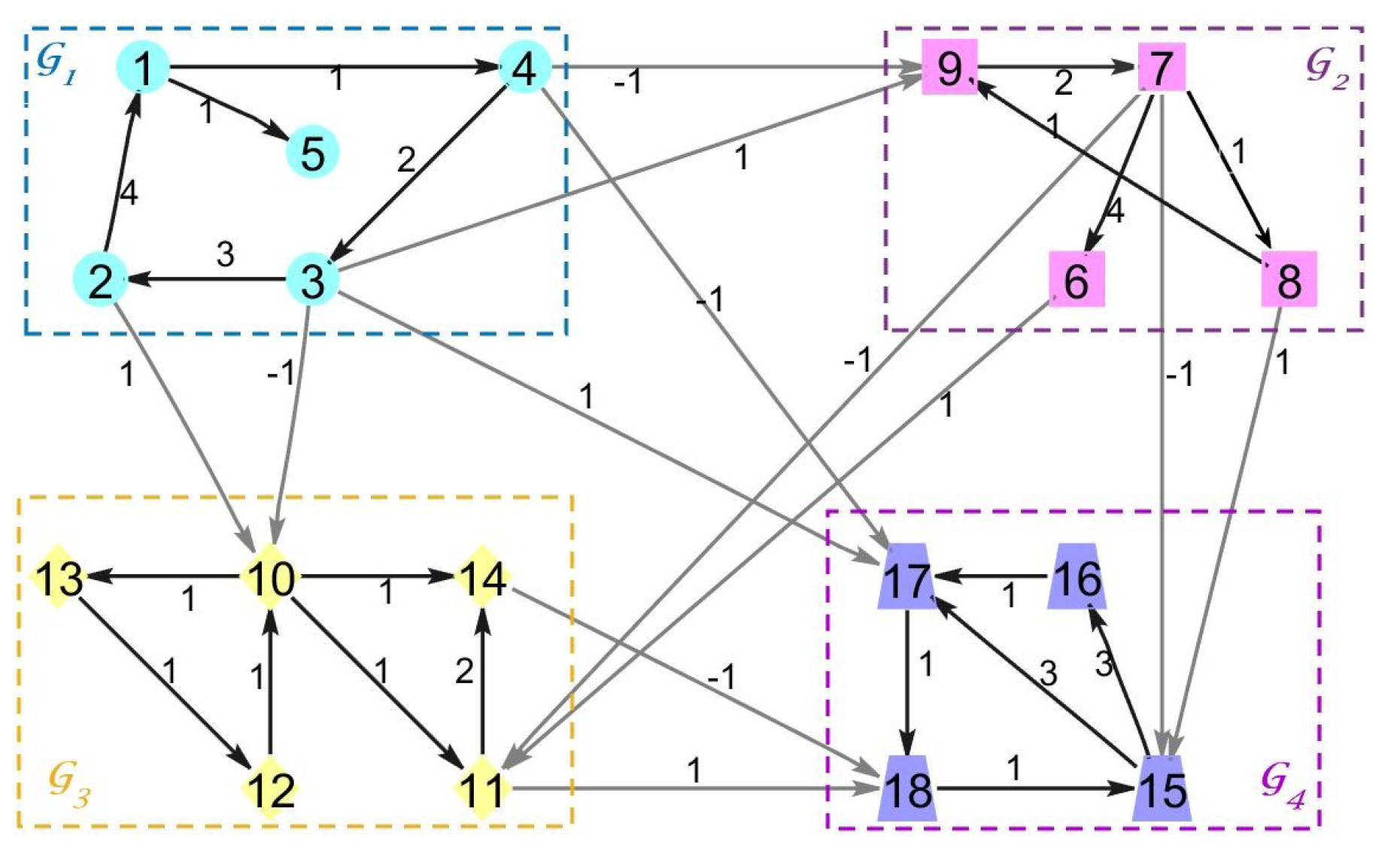 Ordered-Bipartite Consensus of Multi-Agent Systems under Finite Time Control