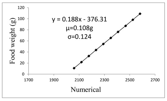 A Real-Time Automated System for Monitoring Individual Feed Intake and ...
