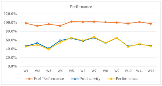 Applied Sciences | Free Full-Text | Performance Metric Development to ...