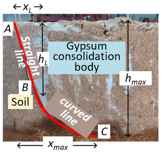 Study on the Erosion Morphology of Cohesive Soil under the Vertical ...