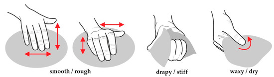 A Fast Training Method of a Fabric Hand-Feel Panel under Industry ...