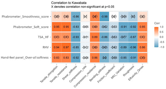 A Fast Training Method of a Fabric Hand-Feel Panel under Industry ...
