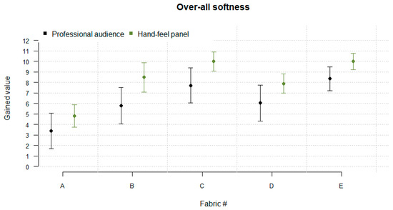 A Fast Training Method of a Fabric Hand-Feel Panel under Industry ...