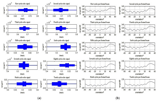 A Torpedo Target Recognition Method Based on the Correlation between Echo Broadening and ...