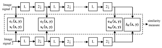 Applied Sciences | Free Full-Text | Haptic Texture Rendering of 2D Image Based on Adaptive ...