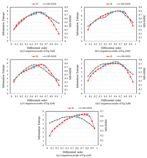 Applied Sciences | Free Full-Text | Haptic Texture Rendering of 2D Image Based on Adaptive ...