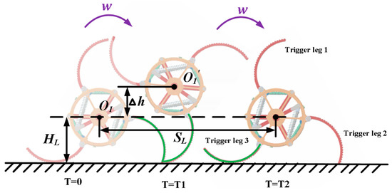 Analysis of Motion Characteristics and Stability of Mobile Robot Based ...