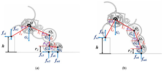 Analysis of Motion Characteristics and Stability of Mobile Robot Based ...