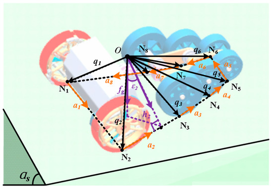 Analysis of Motion Characteristics and Stability of Mobile Robot Based ...