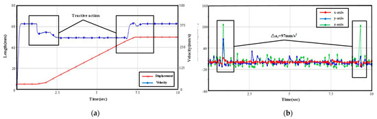 Applied Sciences | Free Full-Text | Analysis of Motion Characteristics and Stability of Mobile ...