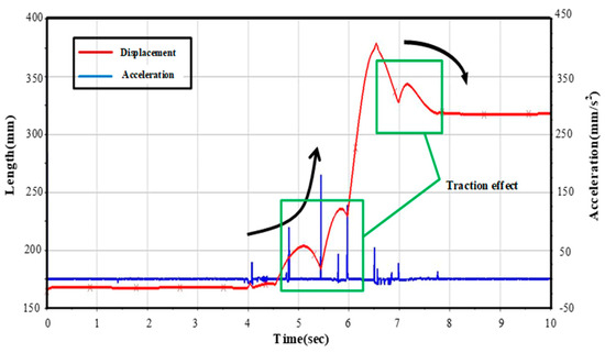 Analysis of Motion Characteristics and Stability of Mobile Robot Based ...