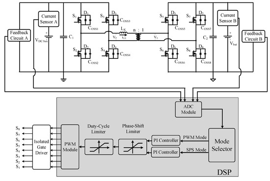 Dual-Mode Control Scheme to Improve Light Load Efficiency for Dual ...